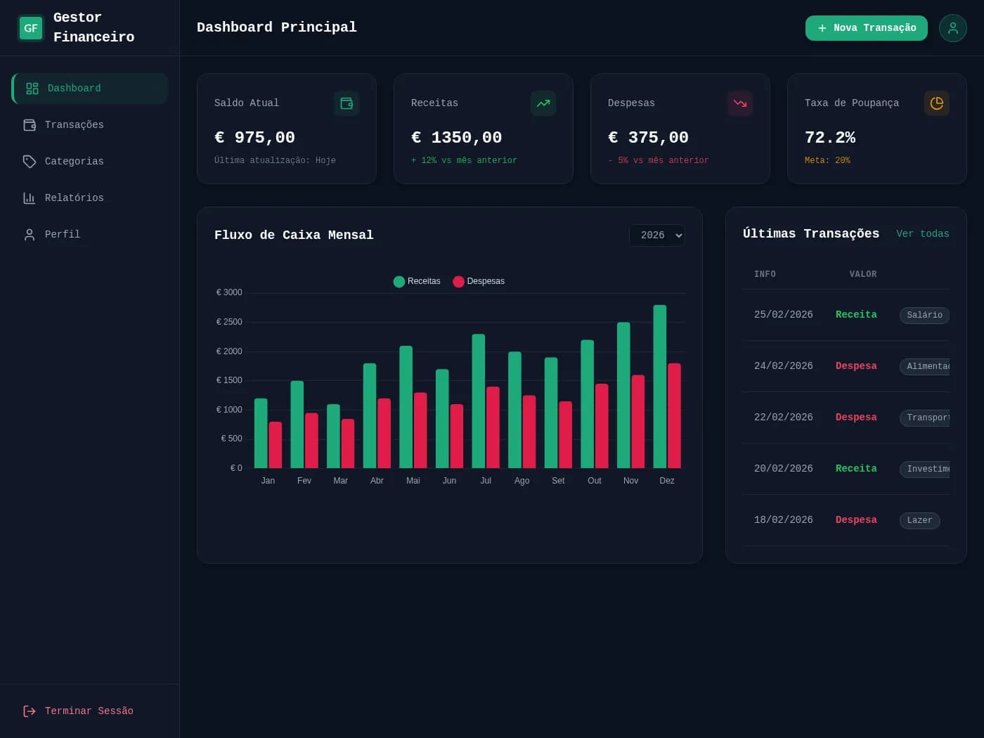 Gestor Financeiro Frontend