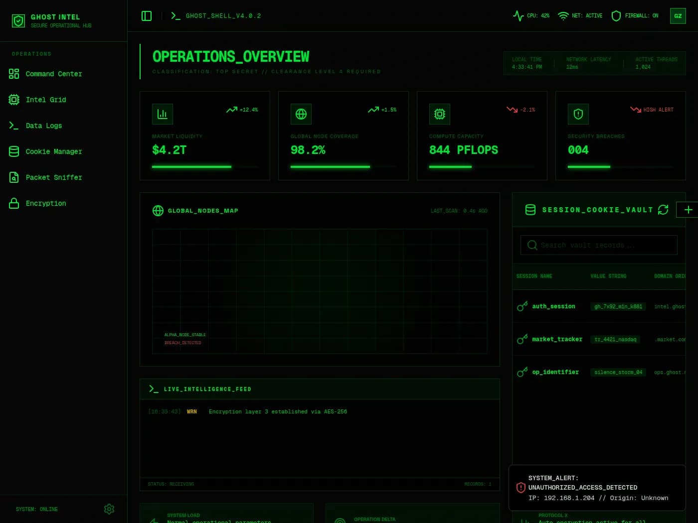 Ghost Intel Dashboard