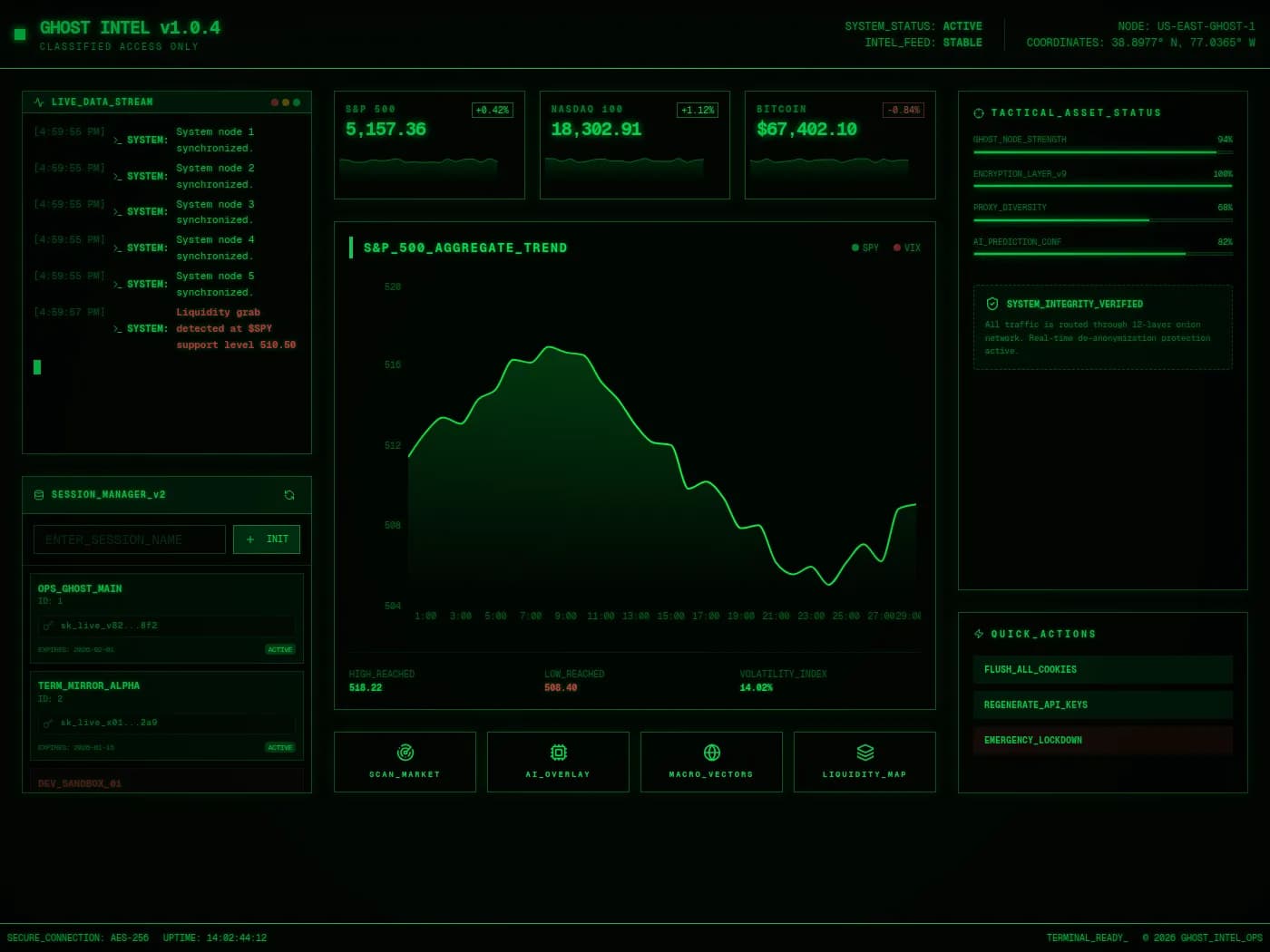 Ghost Intel Dashboard