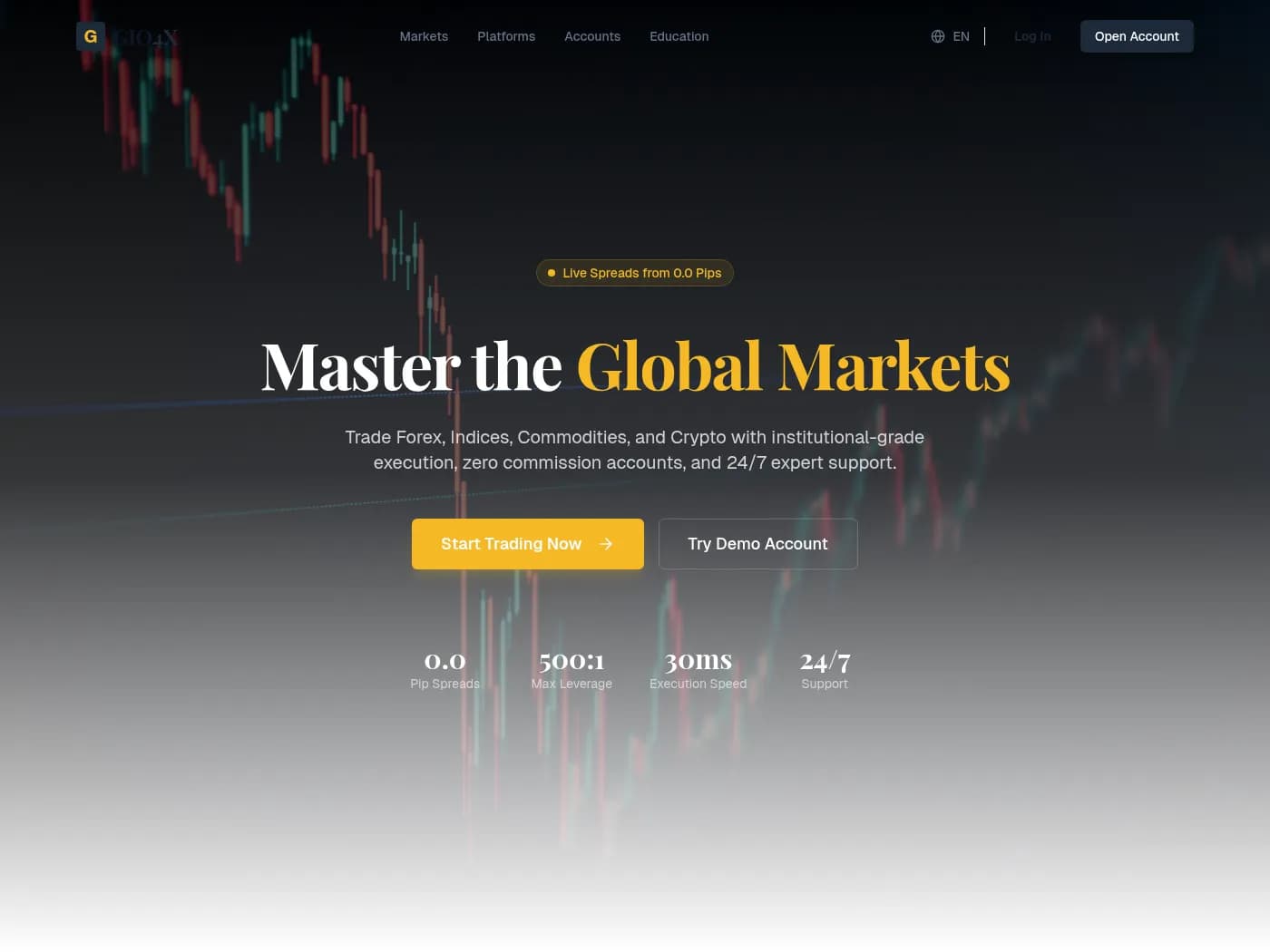 GIO4X Forex Platform