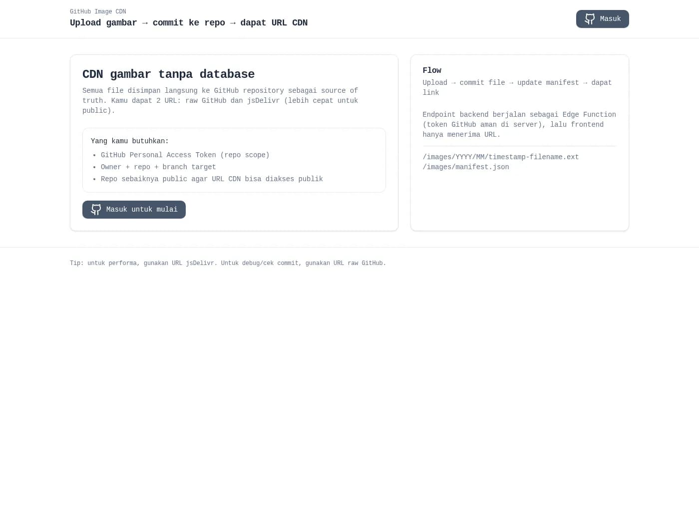 GitHub Image CDN
