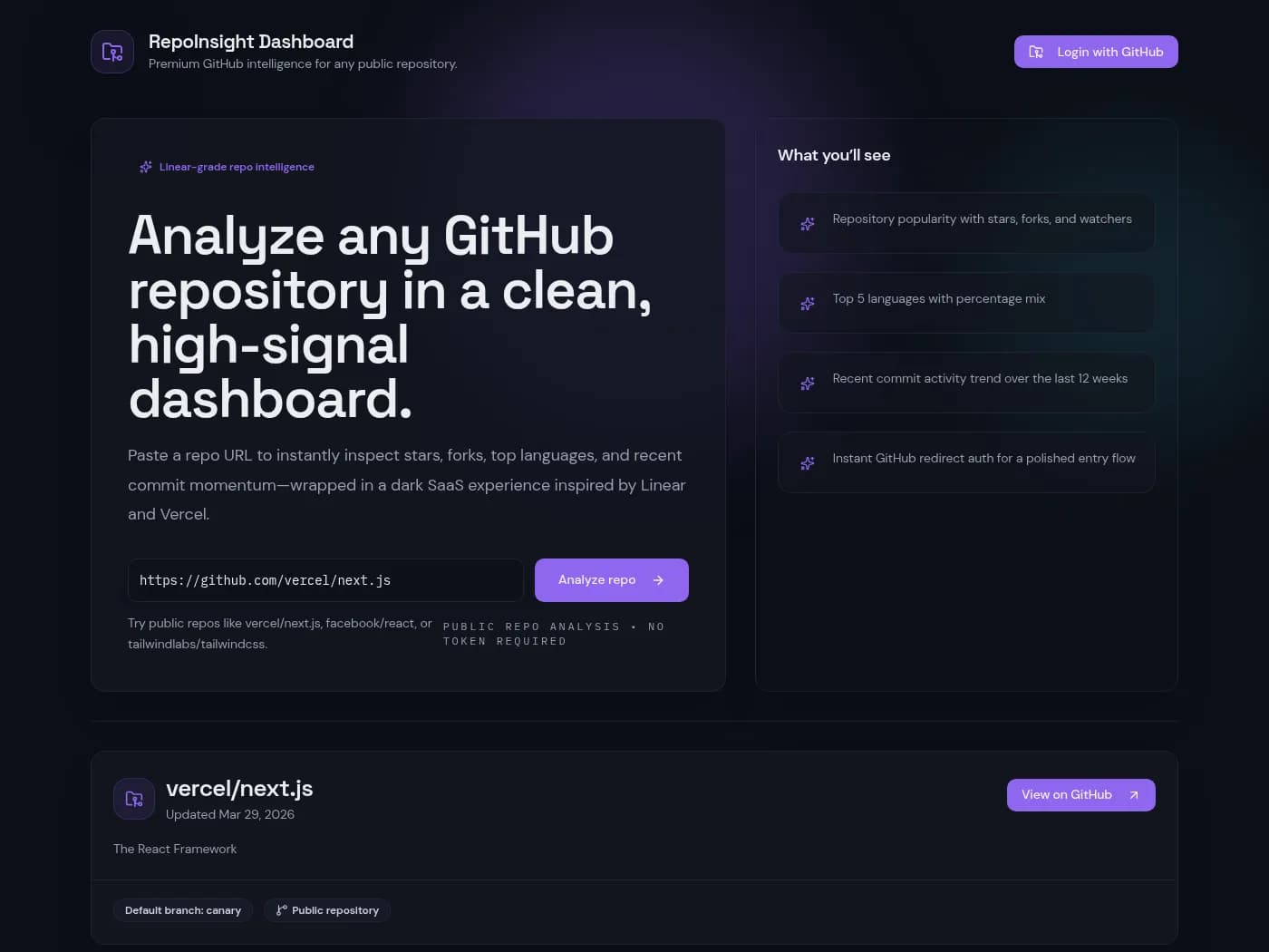 RepoInsight Dashboard