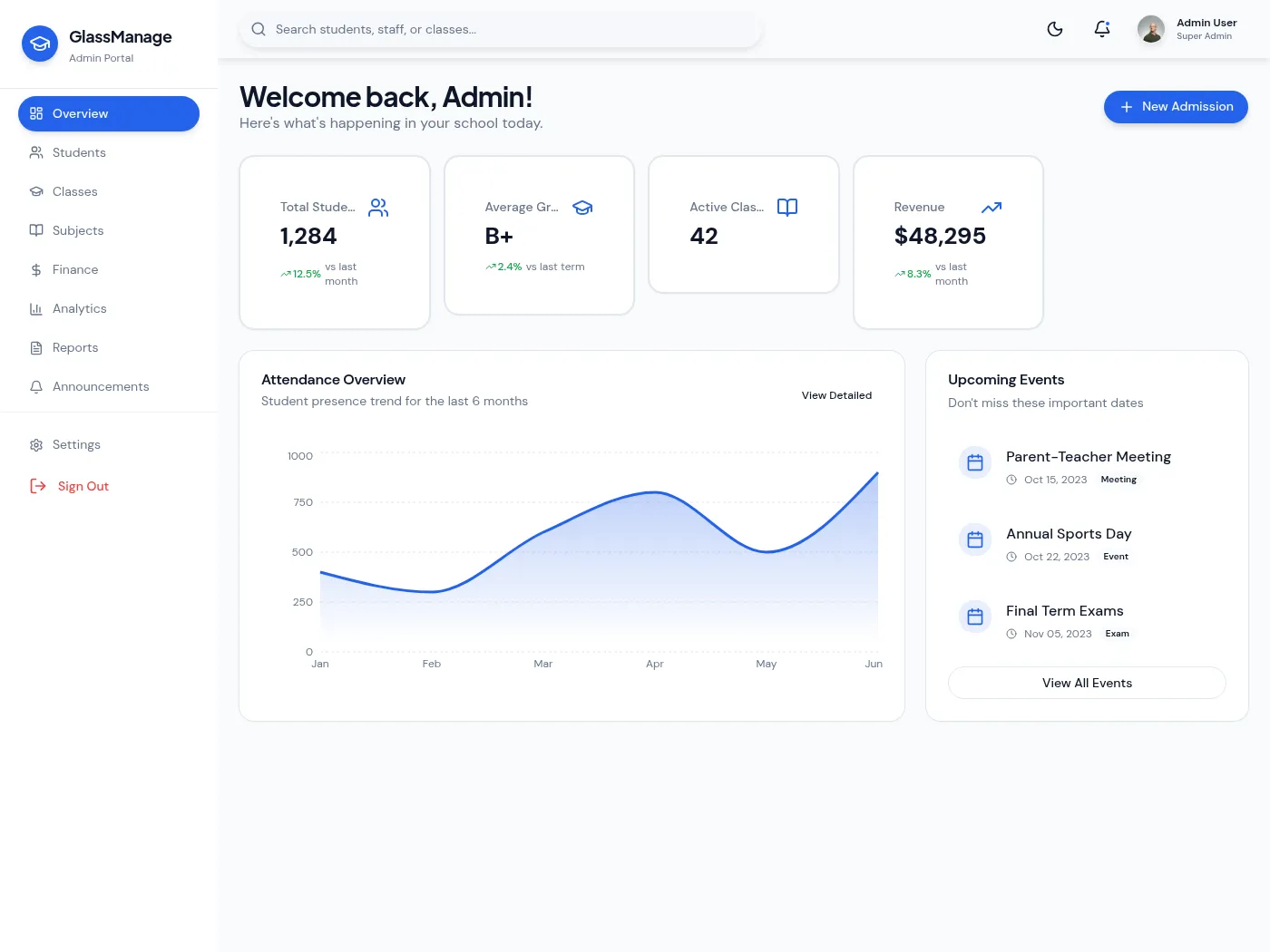 GlassManage Dashboard