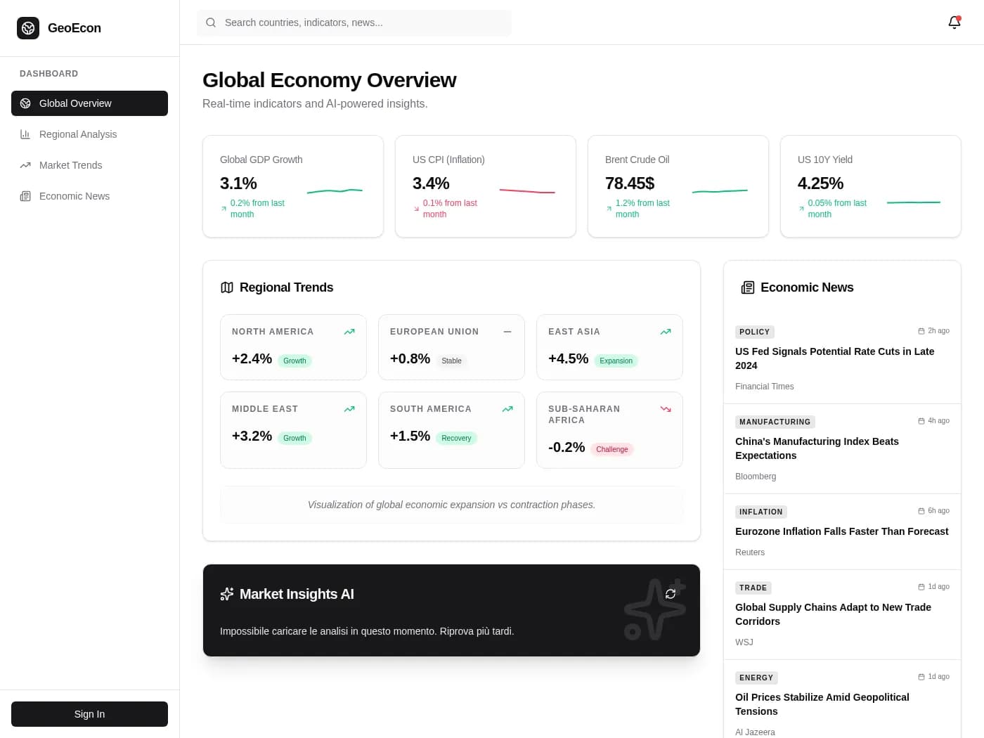 Global Economy Insights