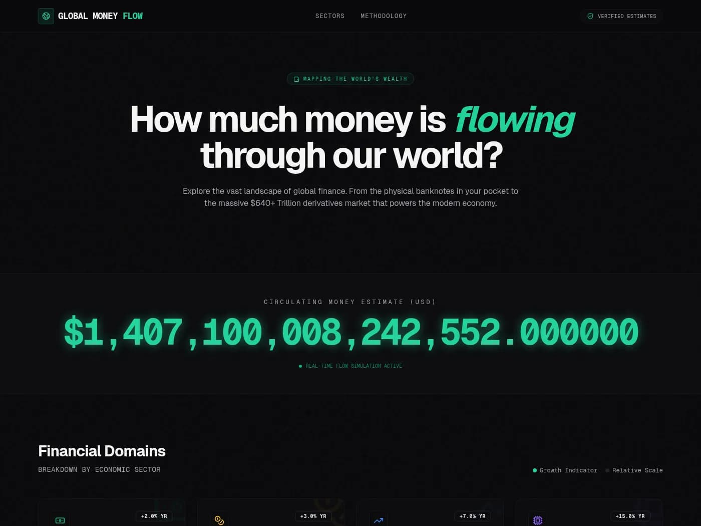 Global Money Flow