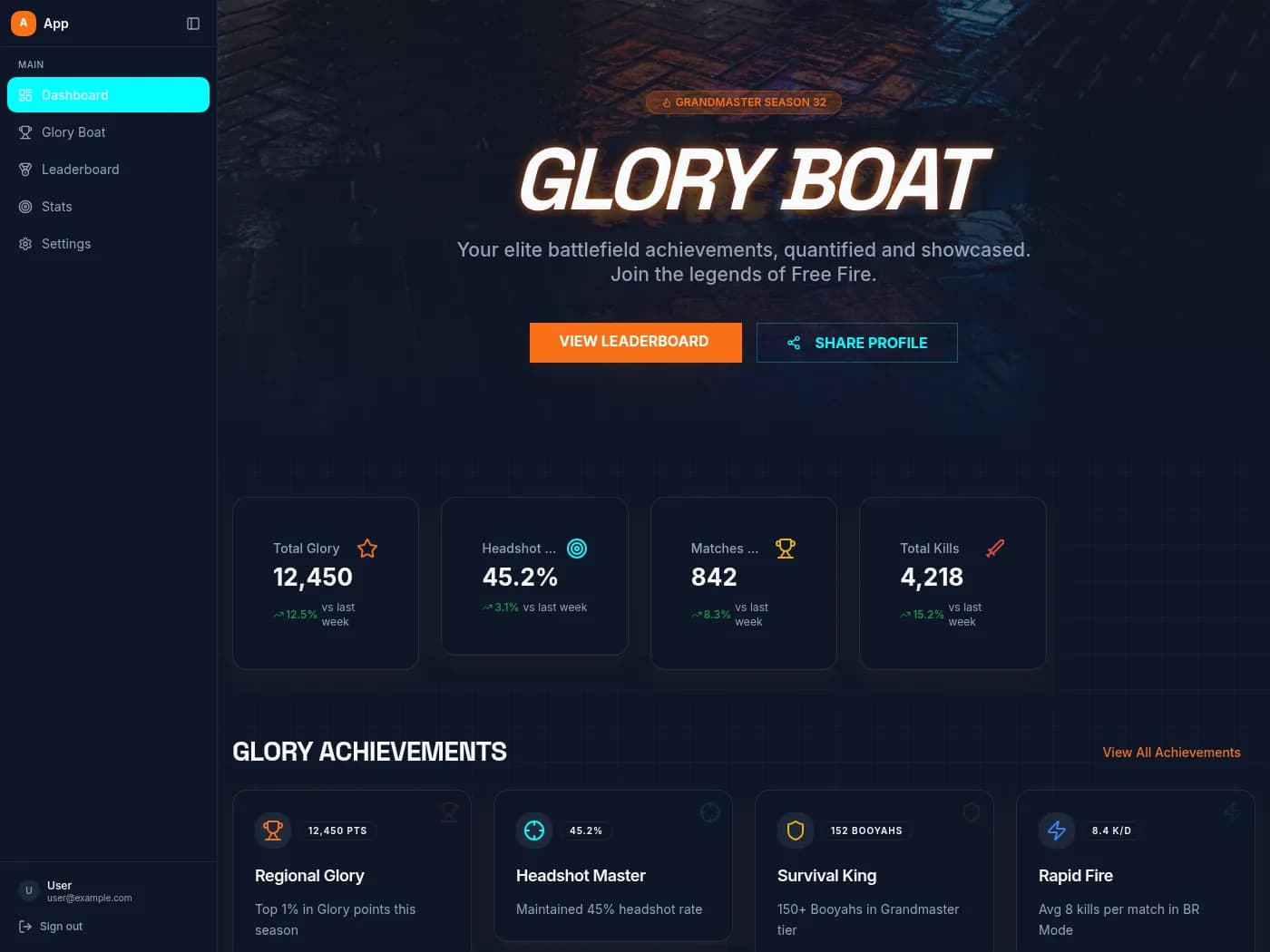 Glory Boat Showcase