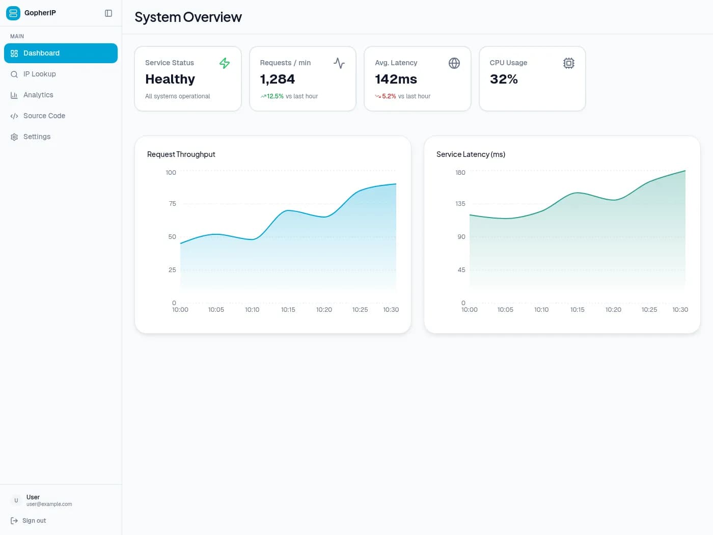 Go Web Server Dashboard