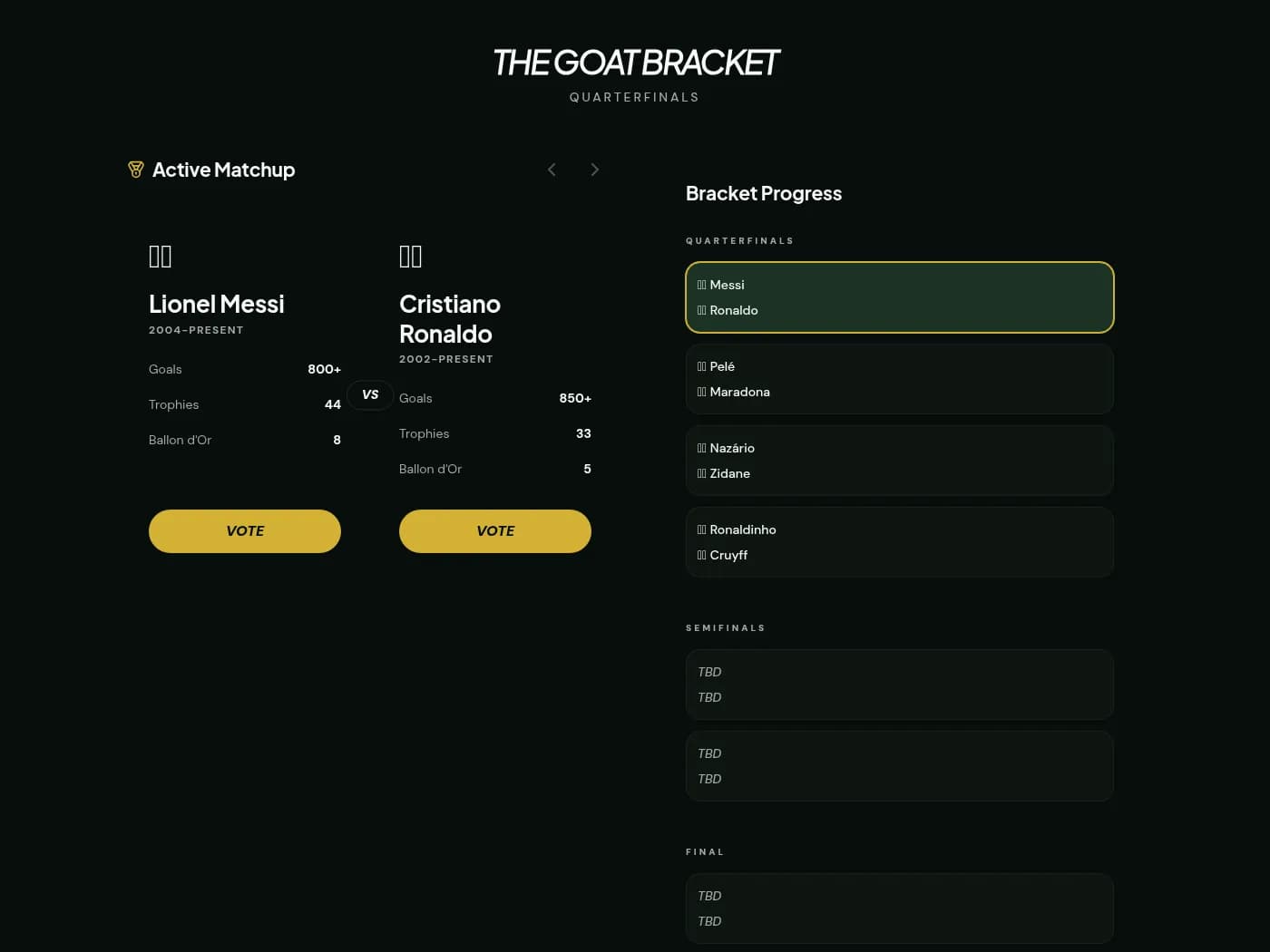 GOAT Bracket Football