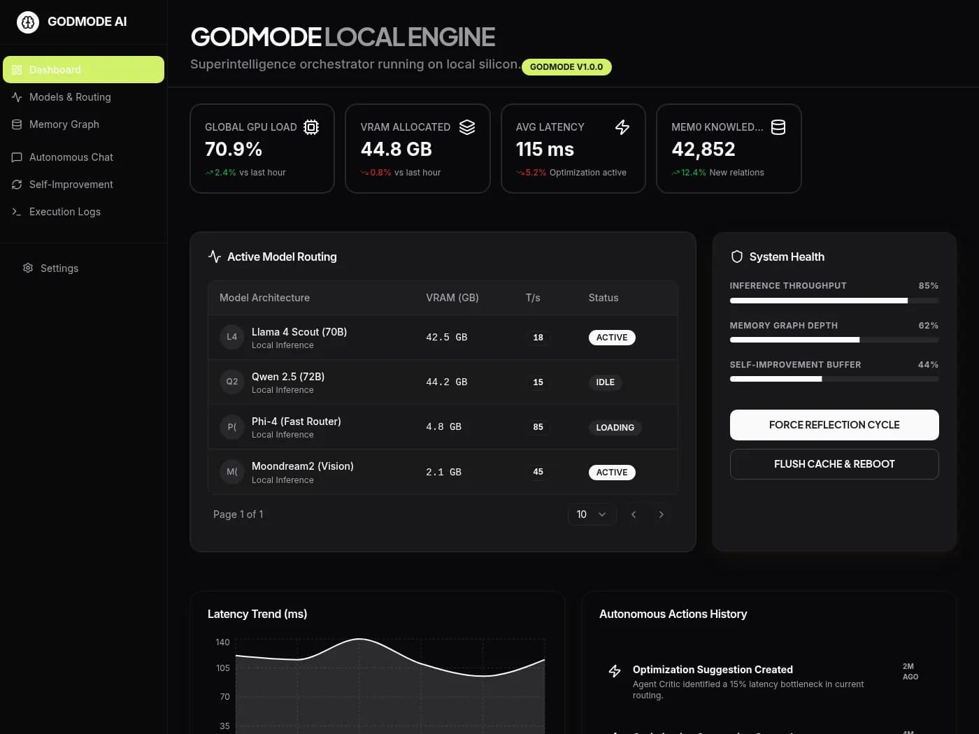 GodMode Local Super AI