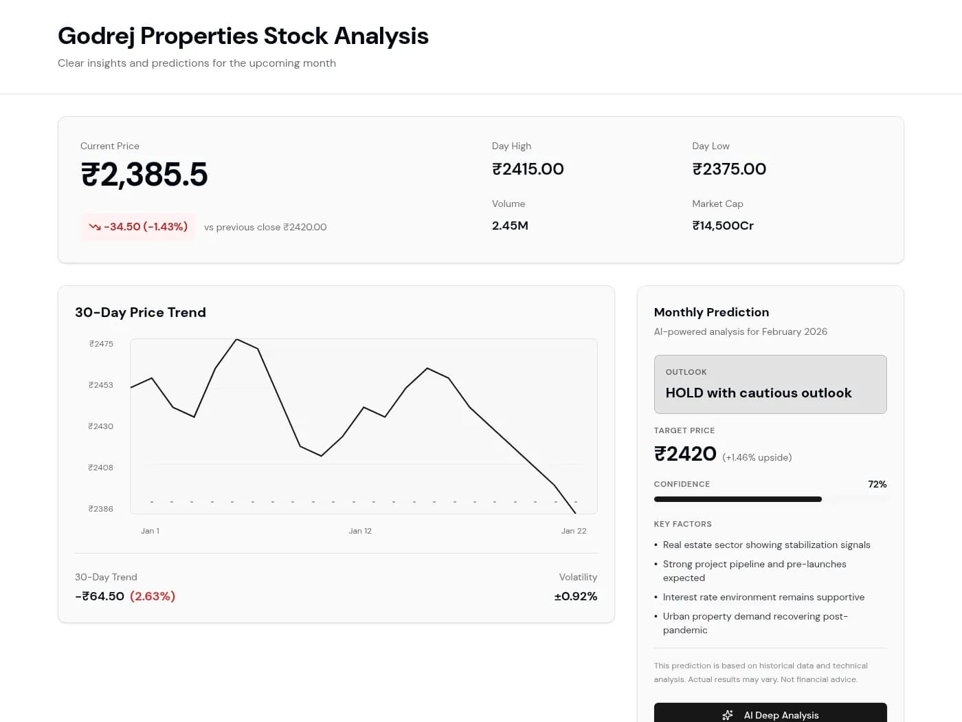 Godrej Prop Insights