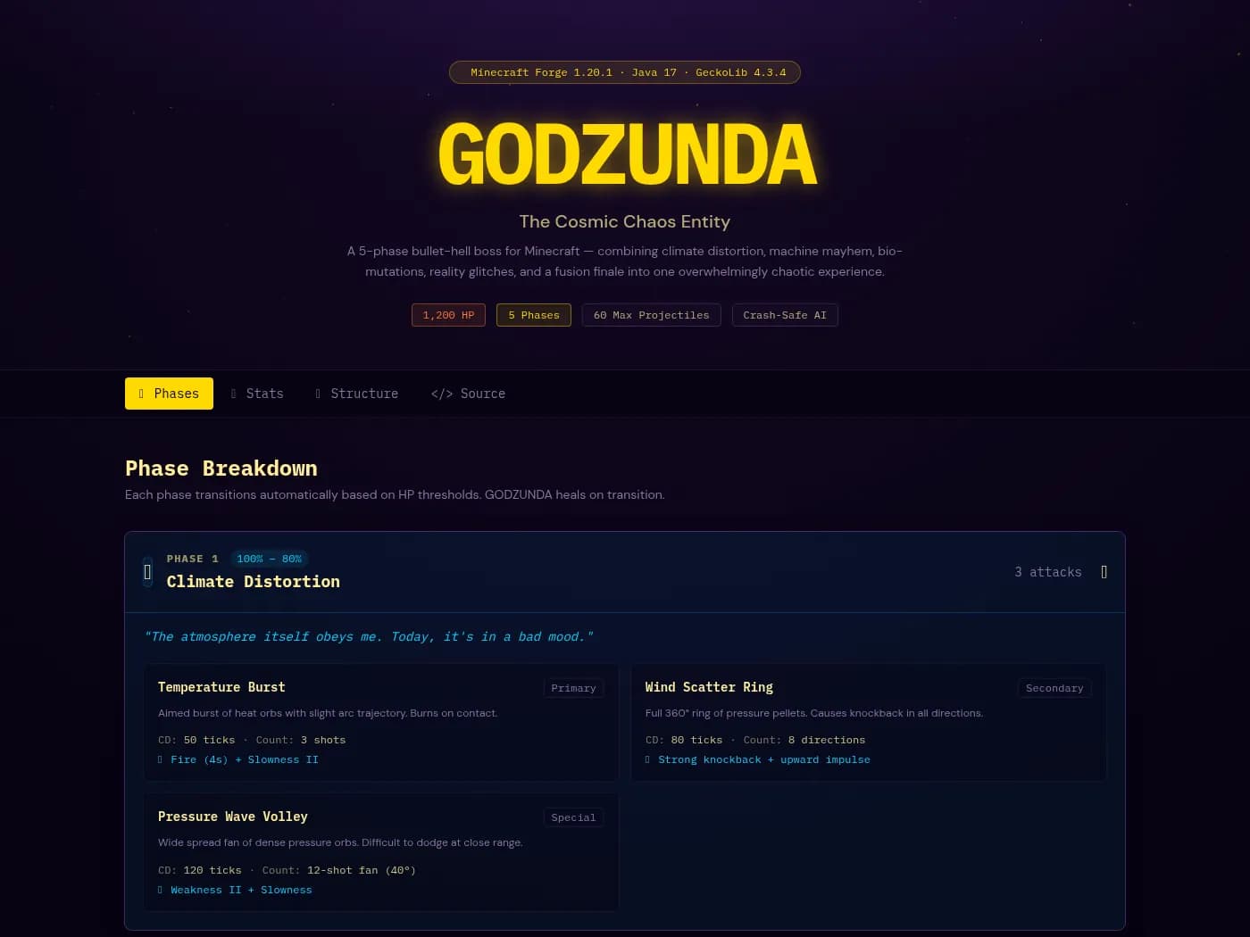 GODZUNDA Boss Forge Mod