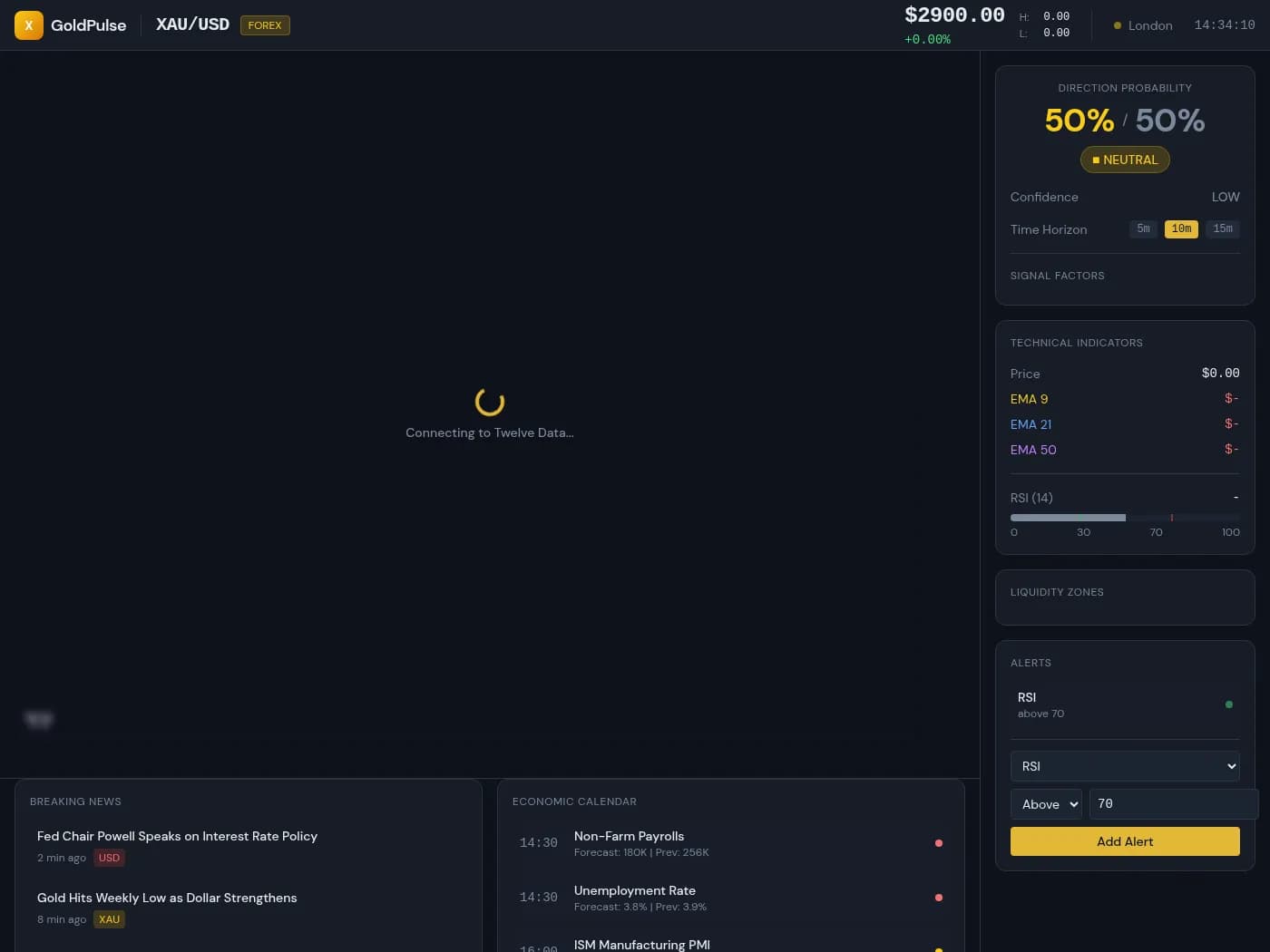 GoldPulse AI Dashboard
