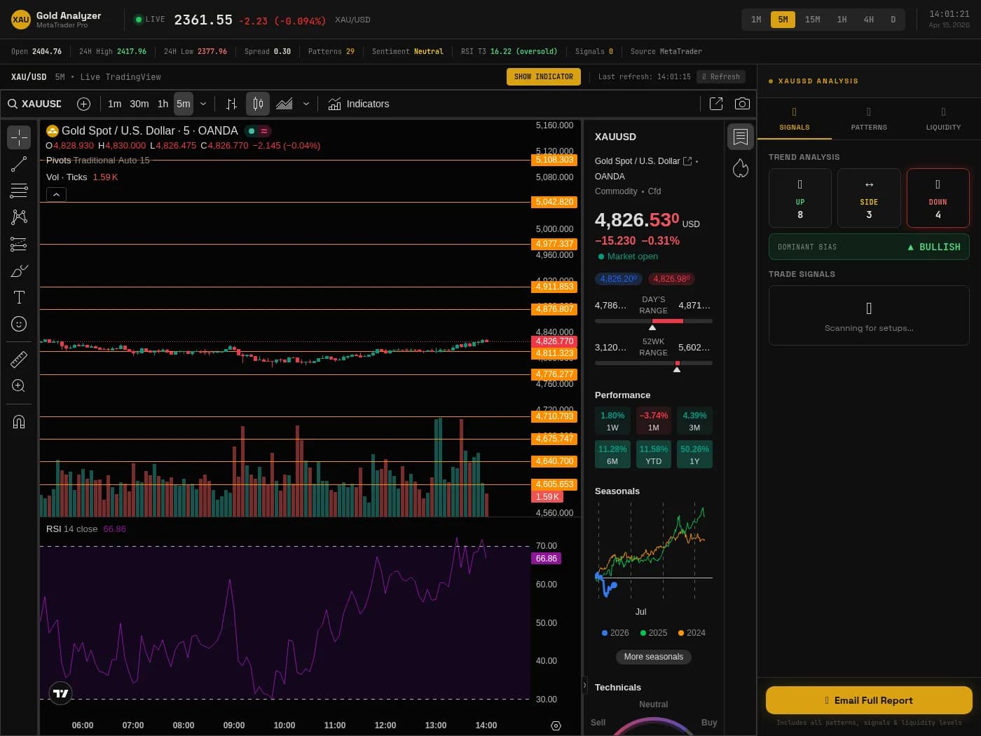 Gold Trend Analyzer
