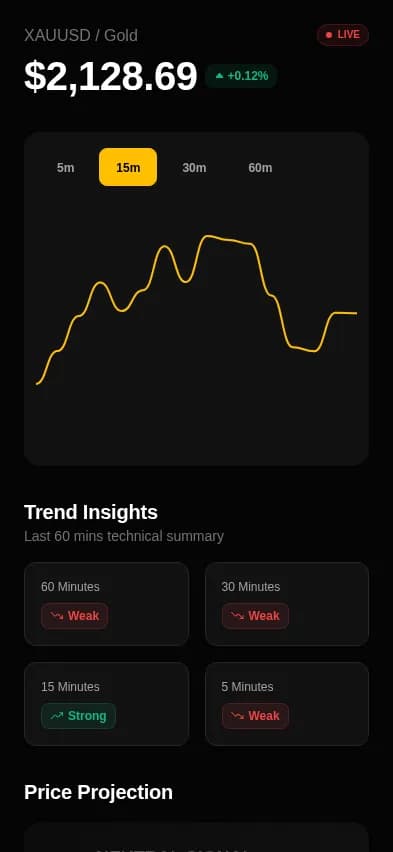 Gold Price Analyzer