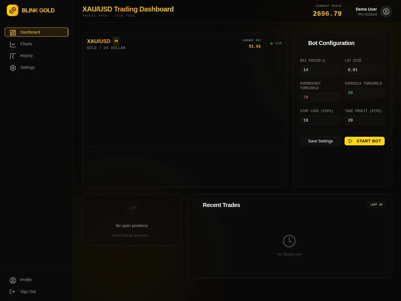 Gold Scalping Bot