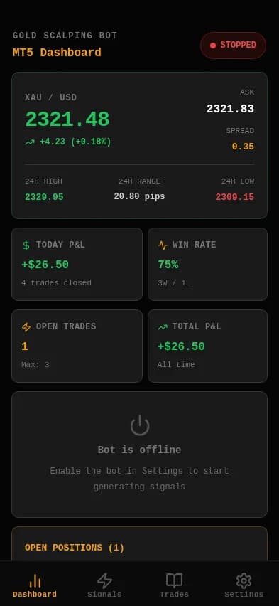 Gold Scalping Bot MT5