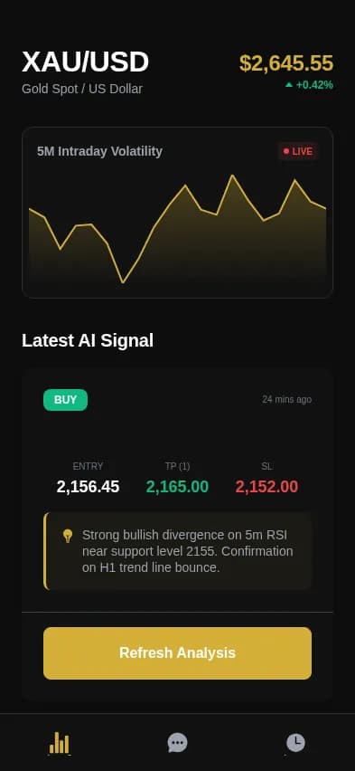 Gold Signal AI Agent