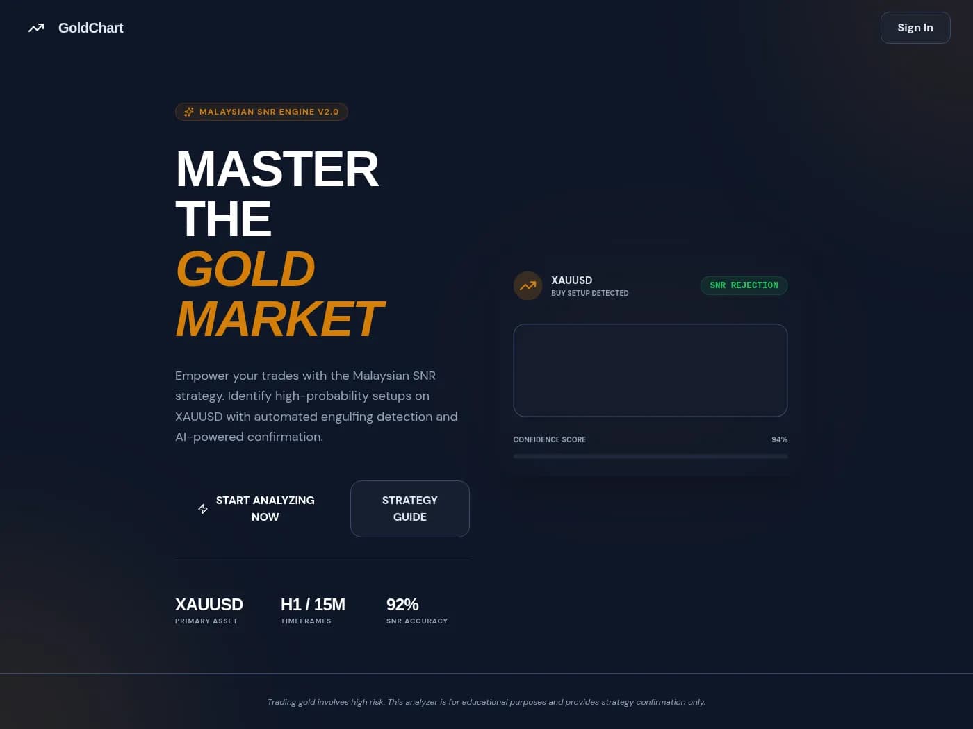 GoldChart SNR Analyzer