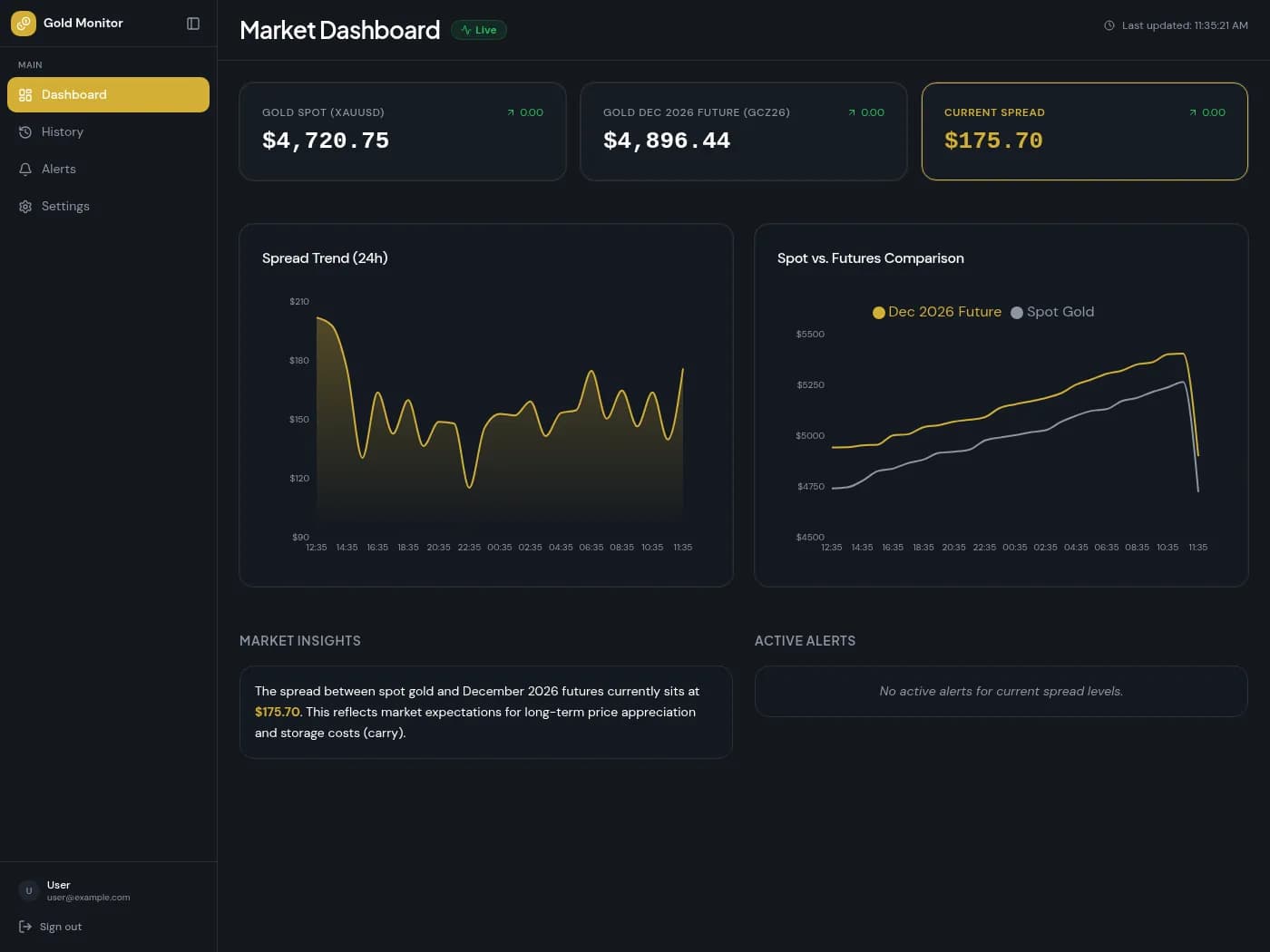 Gold Spread Monitor