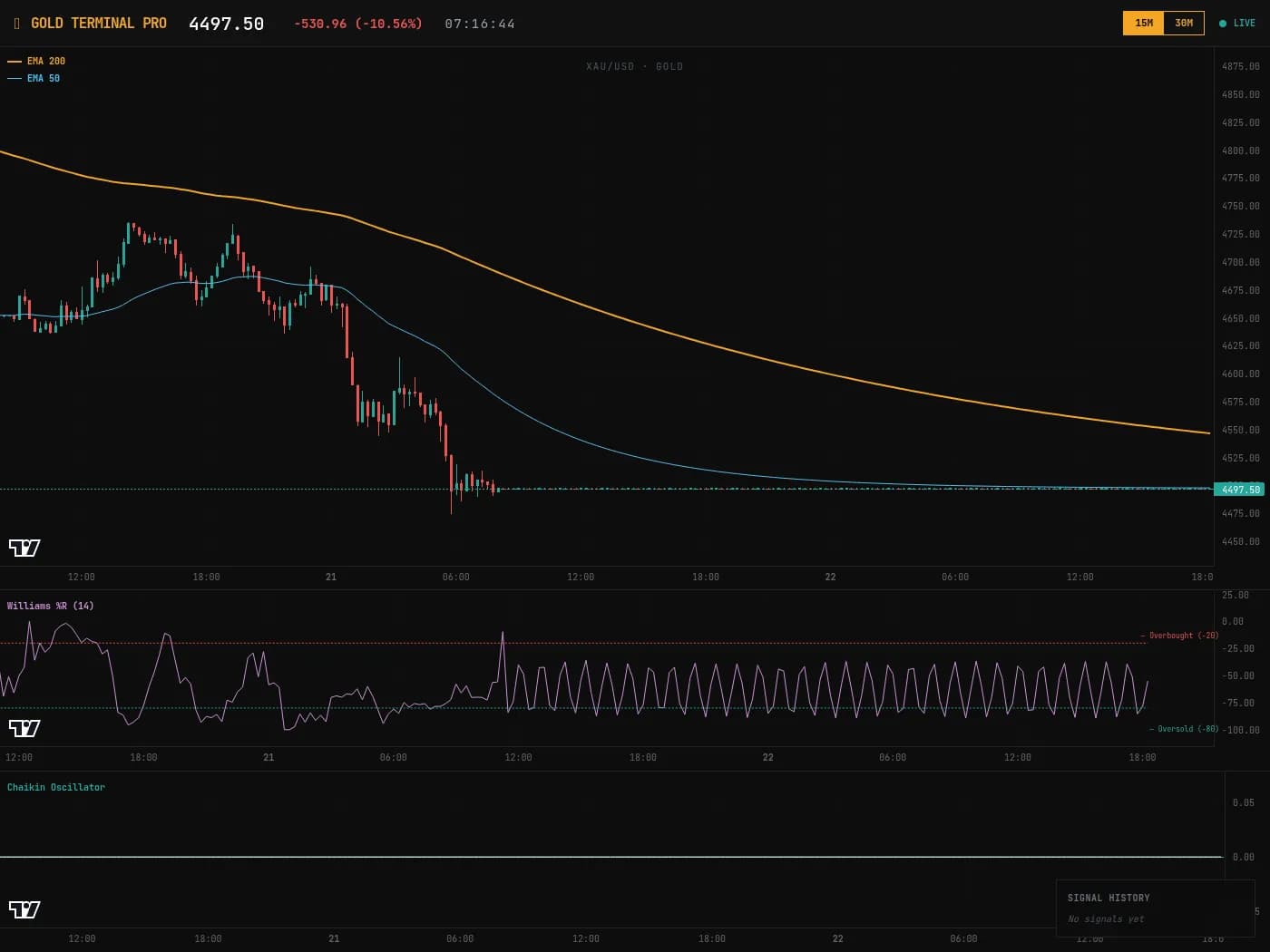 Gold Terminal Pro