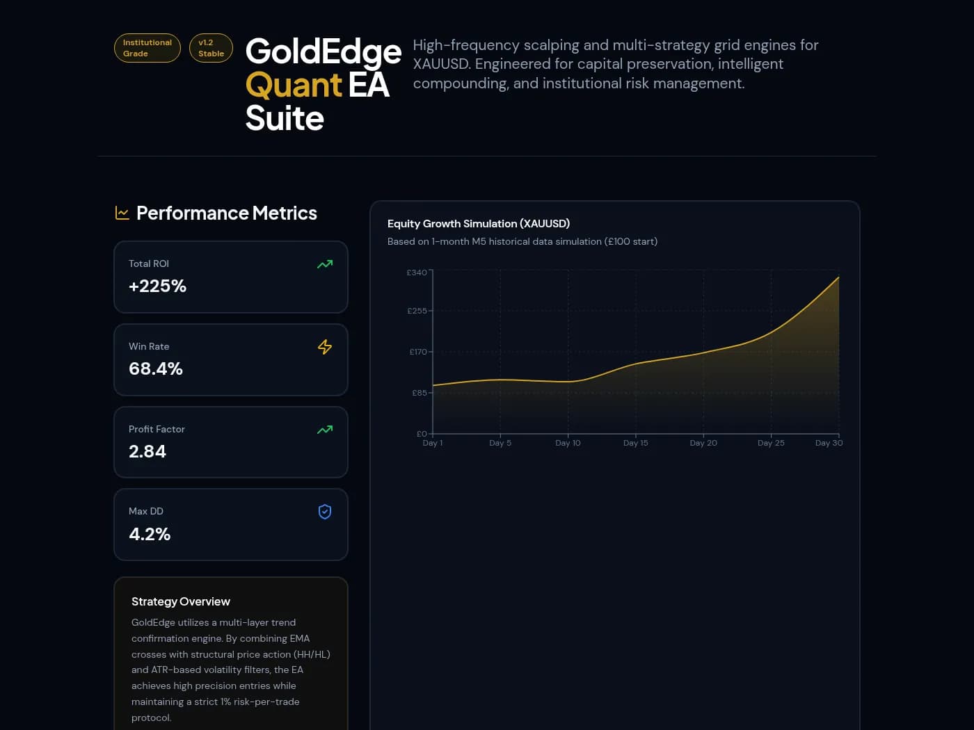 GoldEdge Quant EA Suite