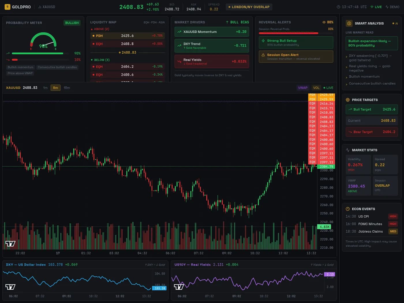 GoldPro Trading Dashboard