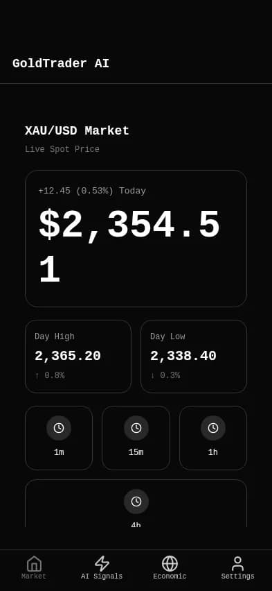 GoldTrader AI Signals