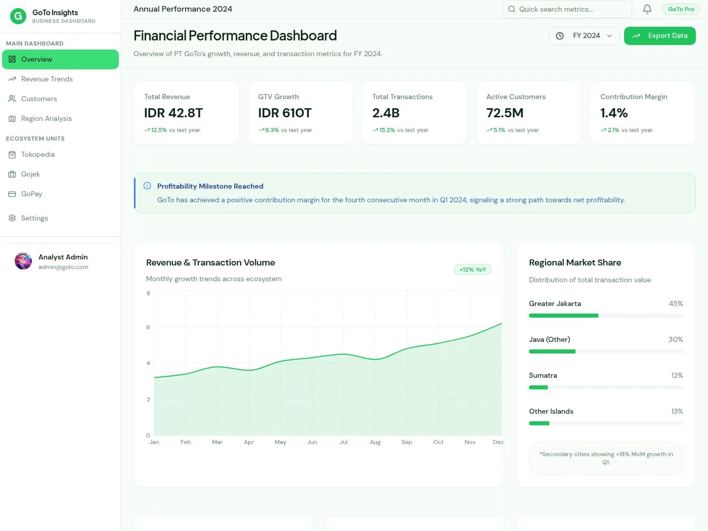 GoTo 2024 Insights Dashboard