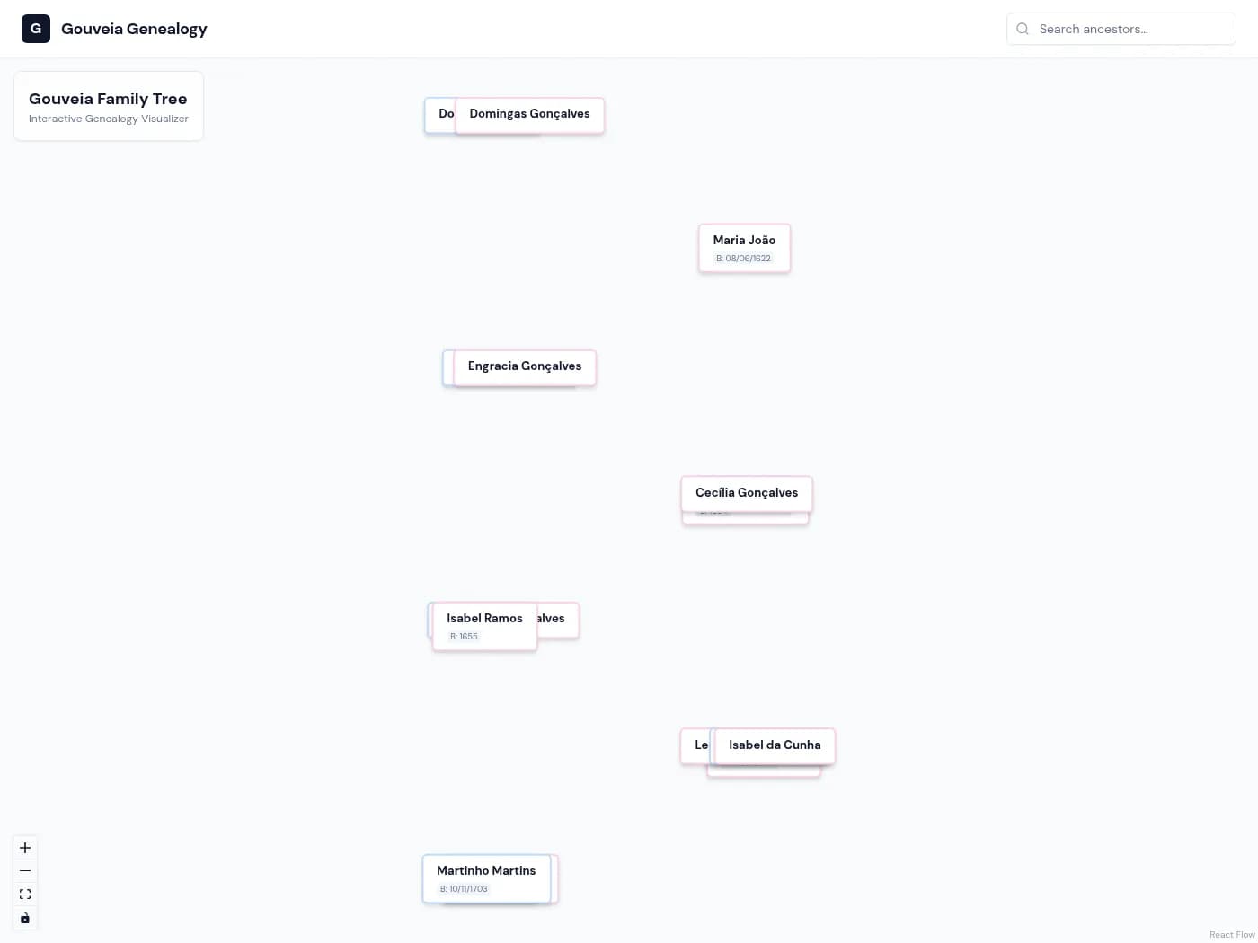 Gouveia Family Tree Visualizer