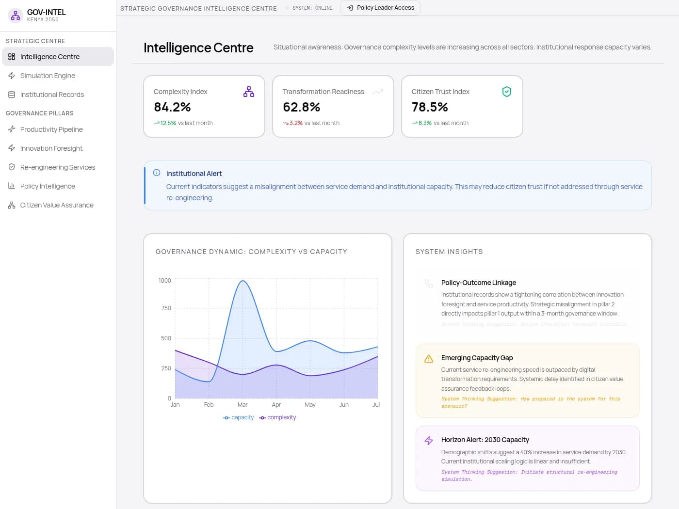 Governance Intelligence Engine