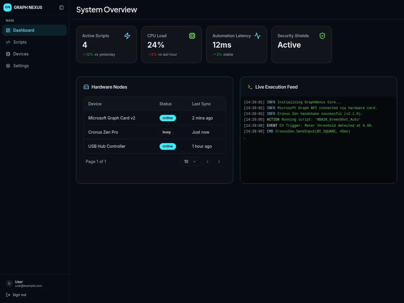 Graph Card Scripting Tool