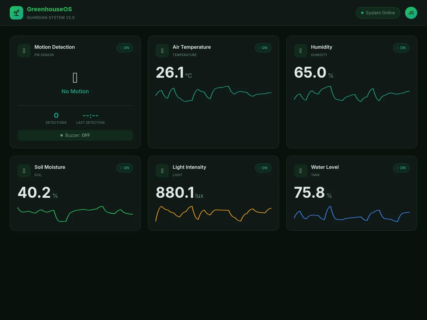 Greenhouse Guardian Dashboard