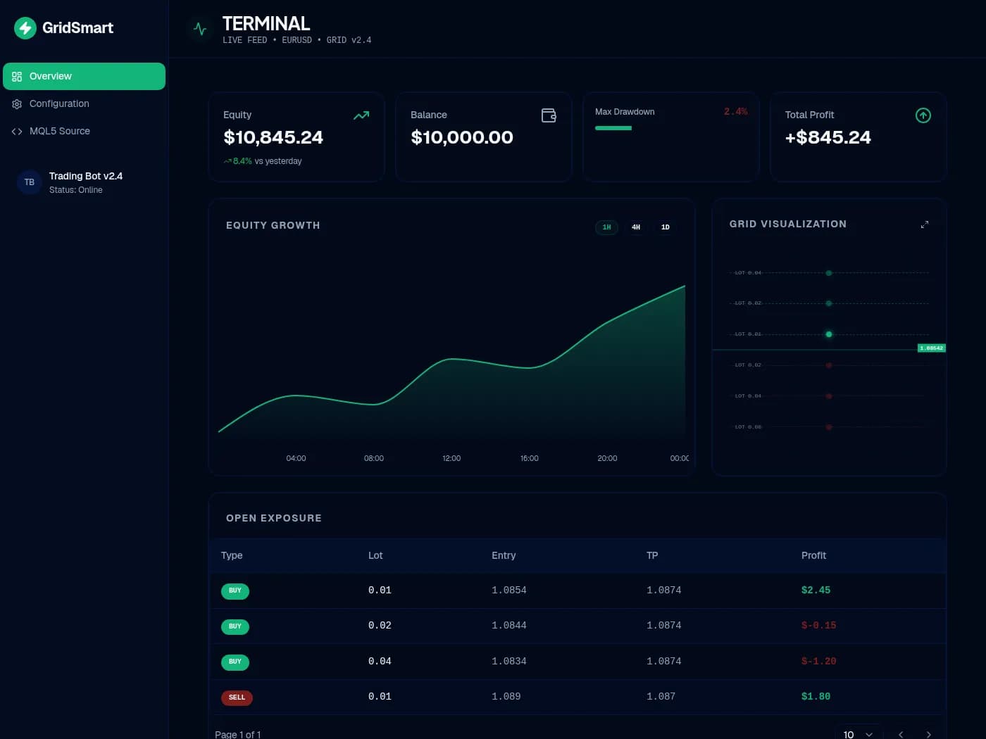 GridSmart Trading Bot