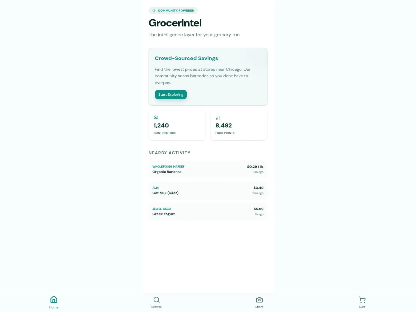 GrocerIntel PWA