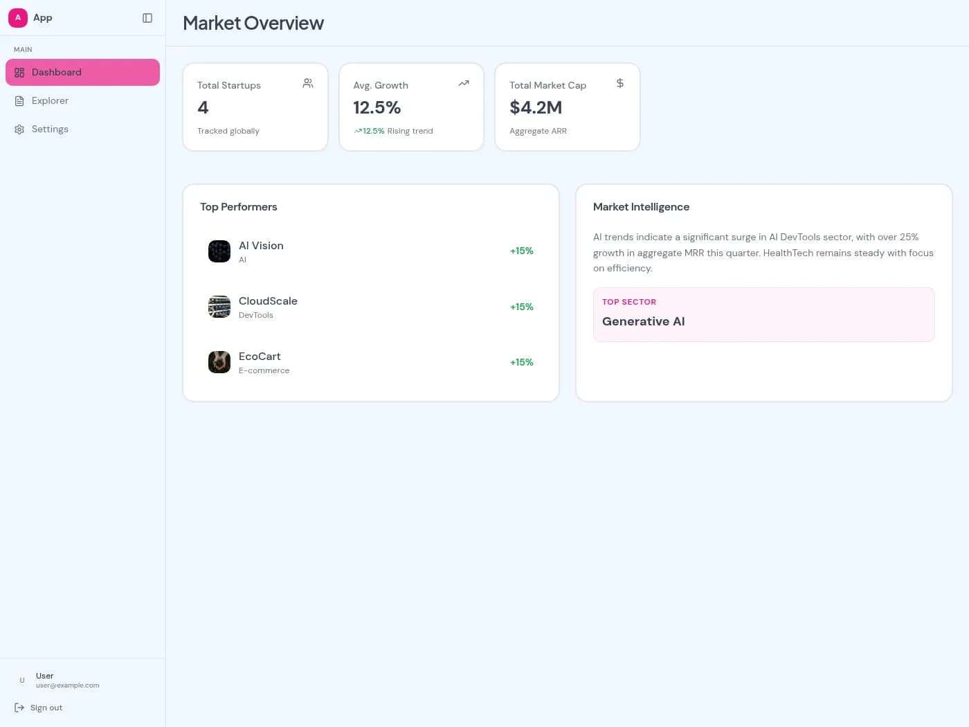 GrowthIntel SaaS Tracker
