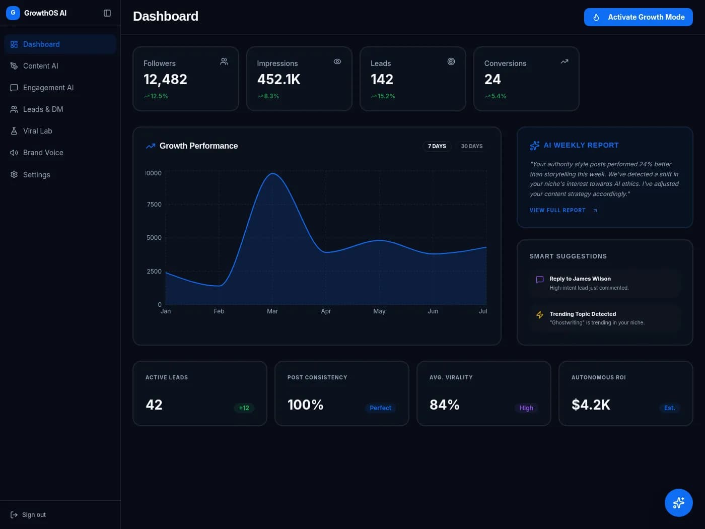 GrowthOS AI
