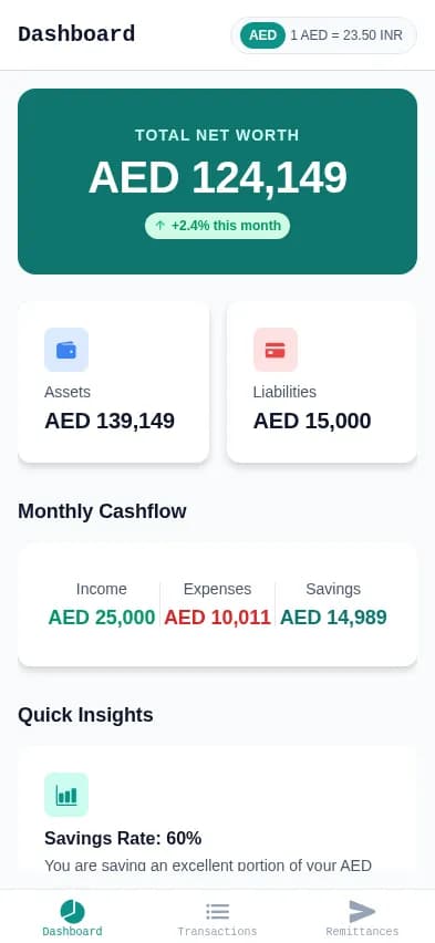 Gulf2Home Finance