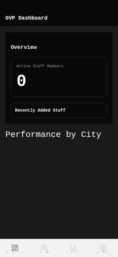 GVP Dashboard