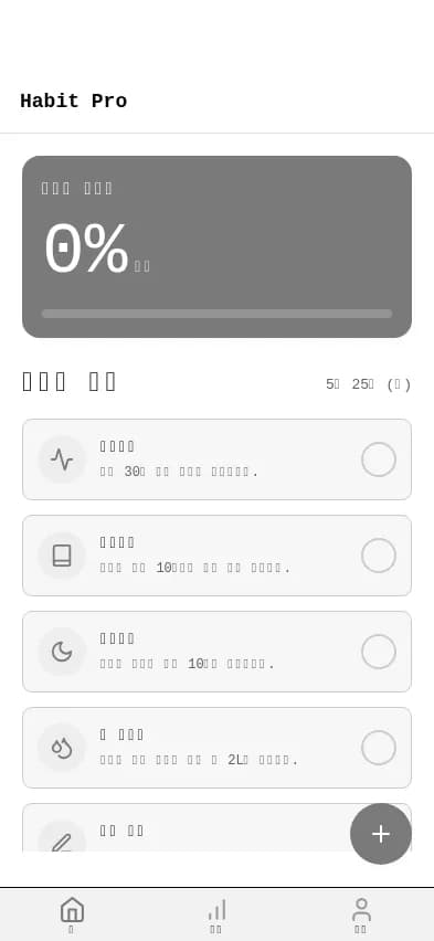Habit Tracker Pro