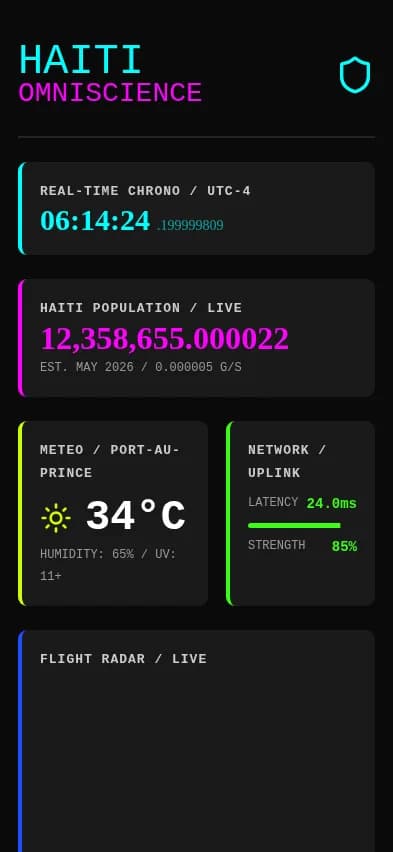 Haiti Omniscience Dashboard