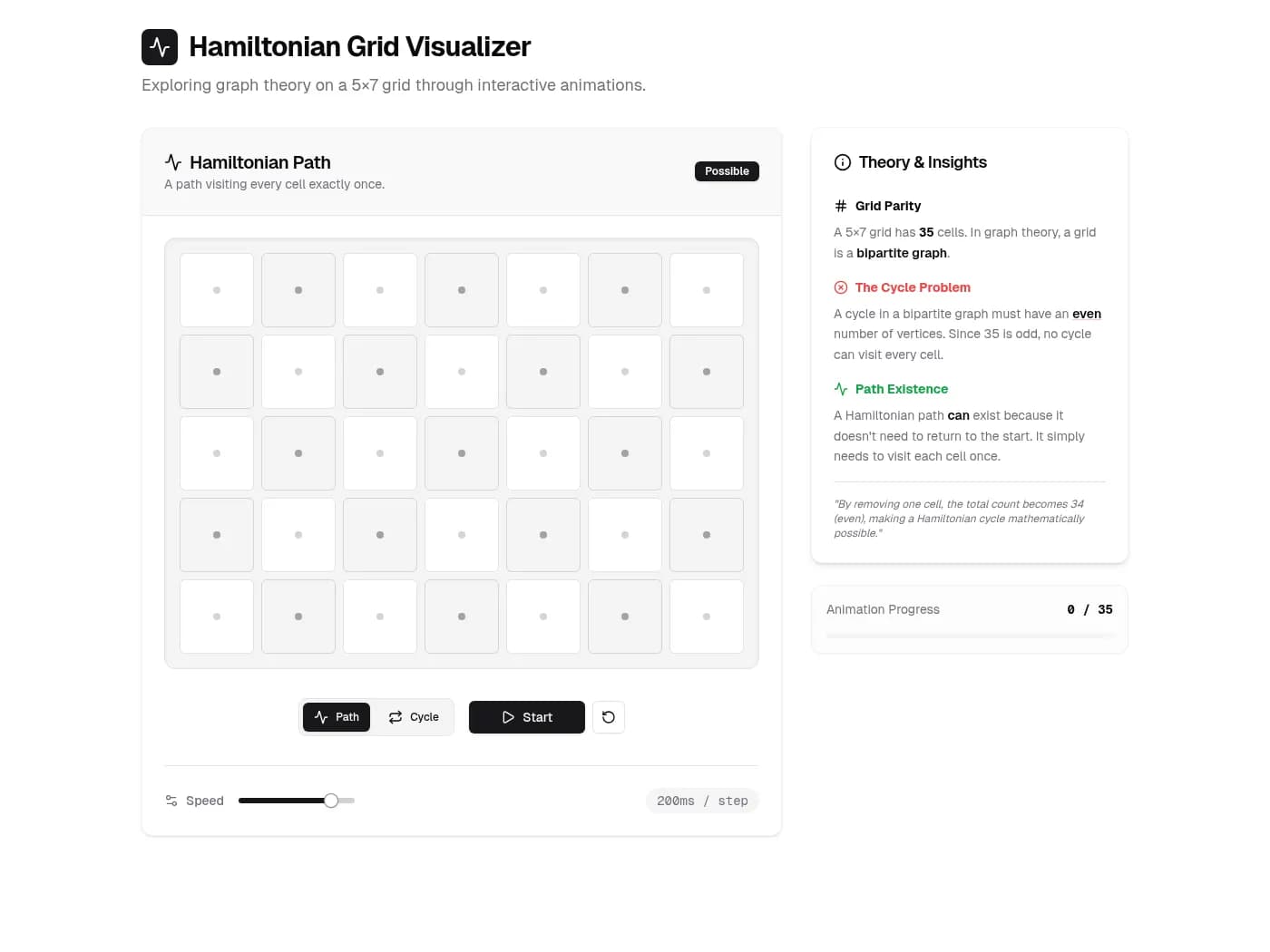 Hamiltonian Grid Visualizer