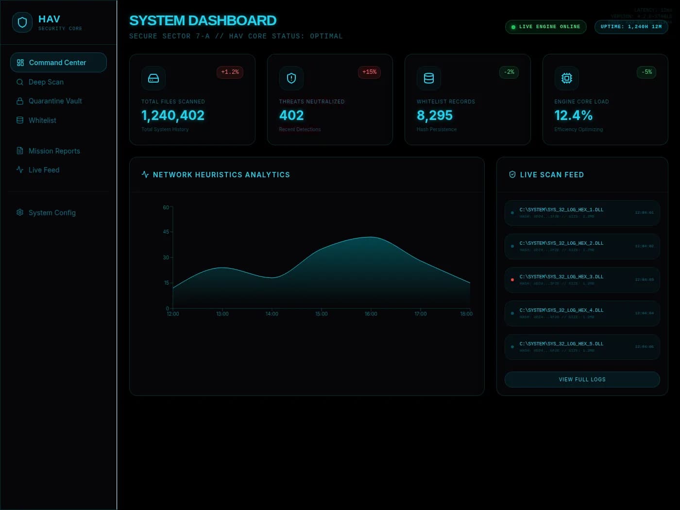 HAV Antivirus Suite