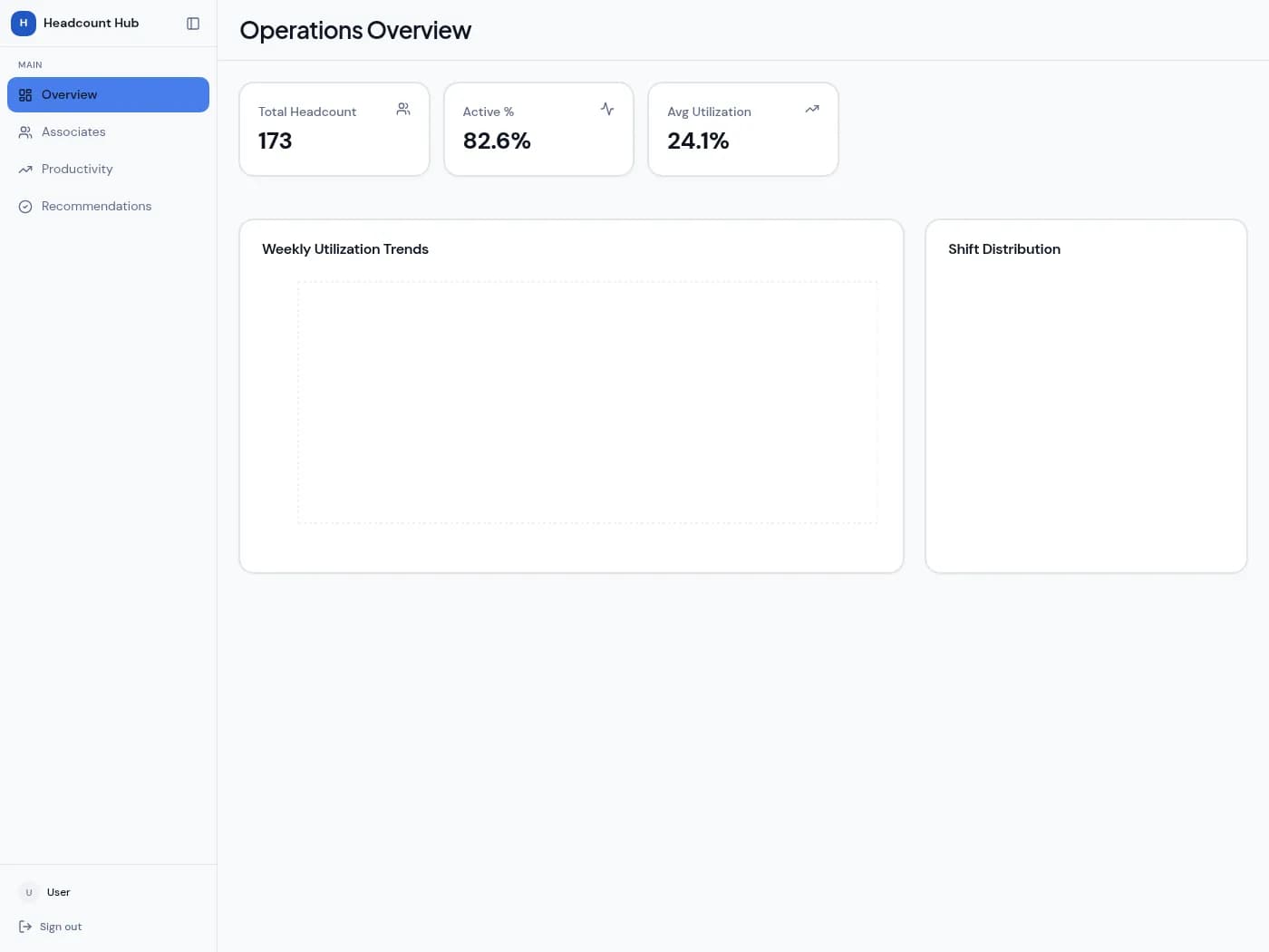 Headcount Tracker Dashboard
