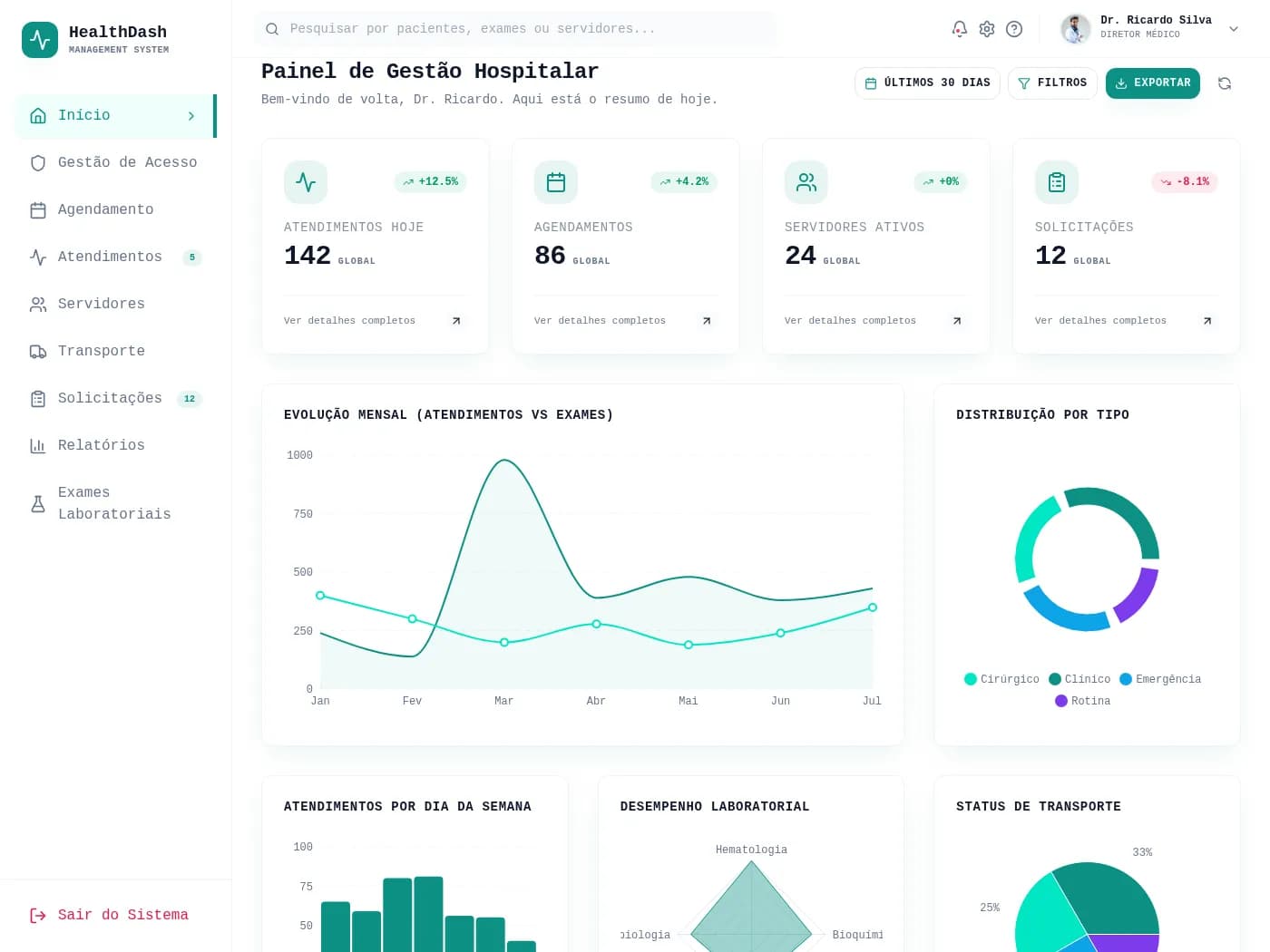 HealthManage Dashboard