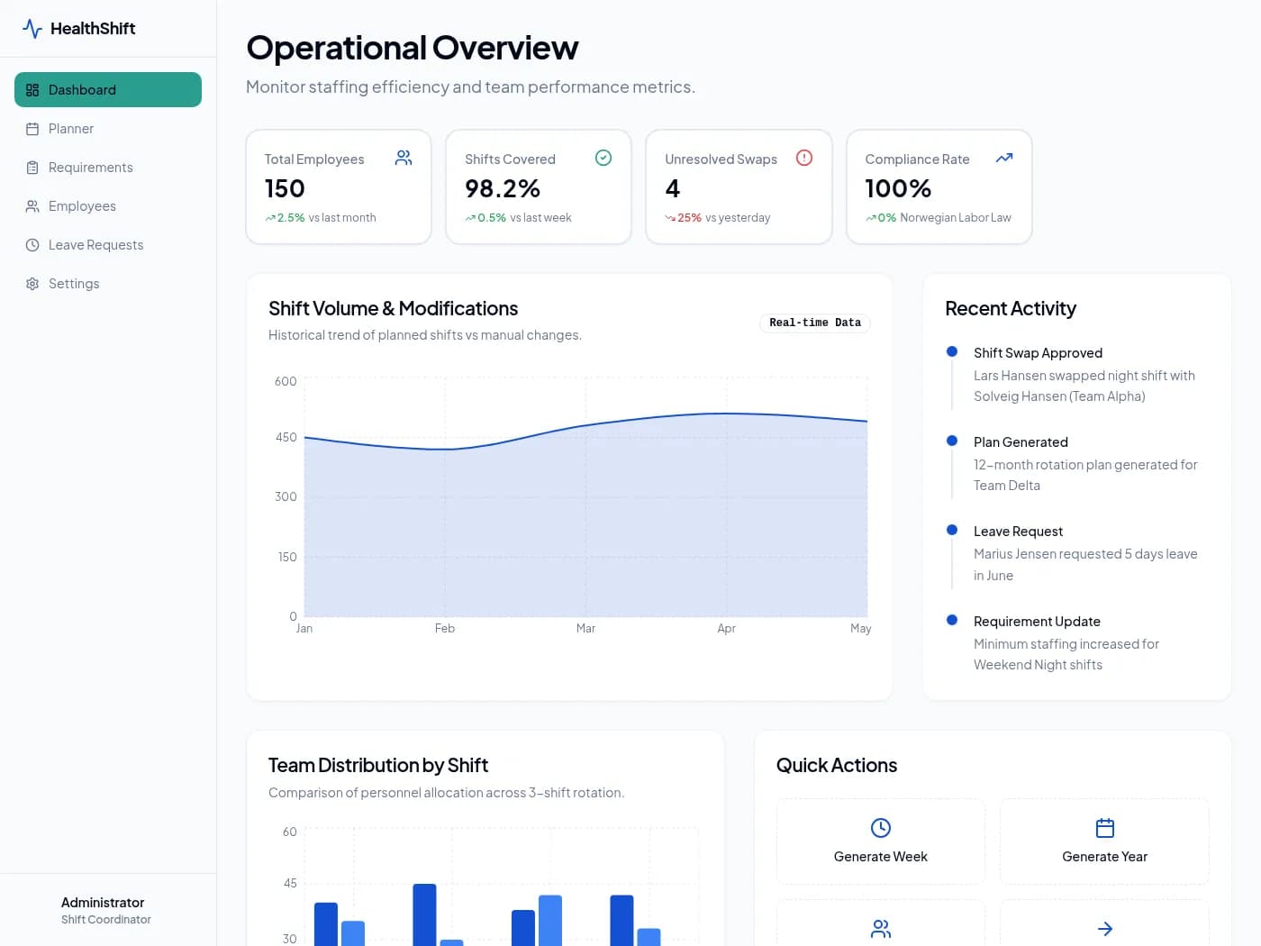 HealthShift Planner