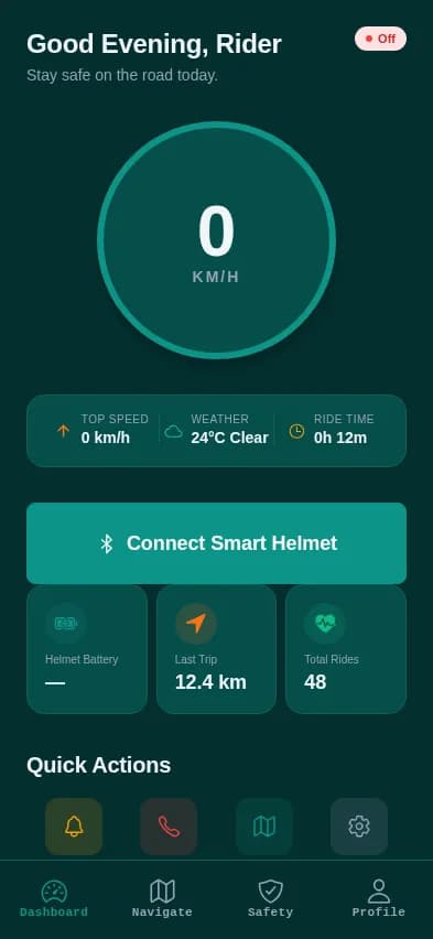 Smart Helmet Guardian