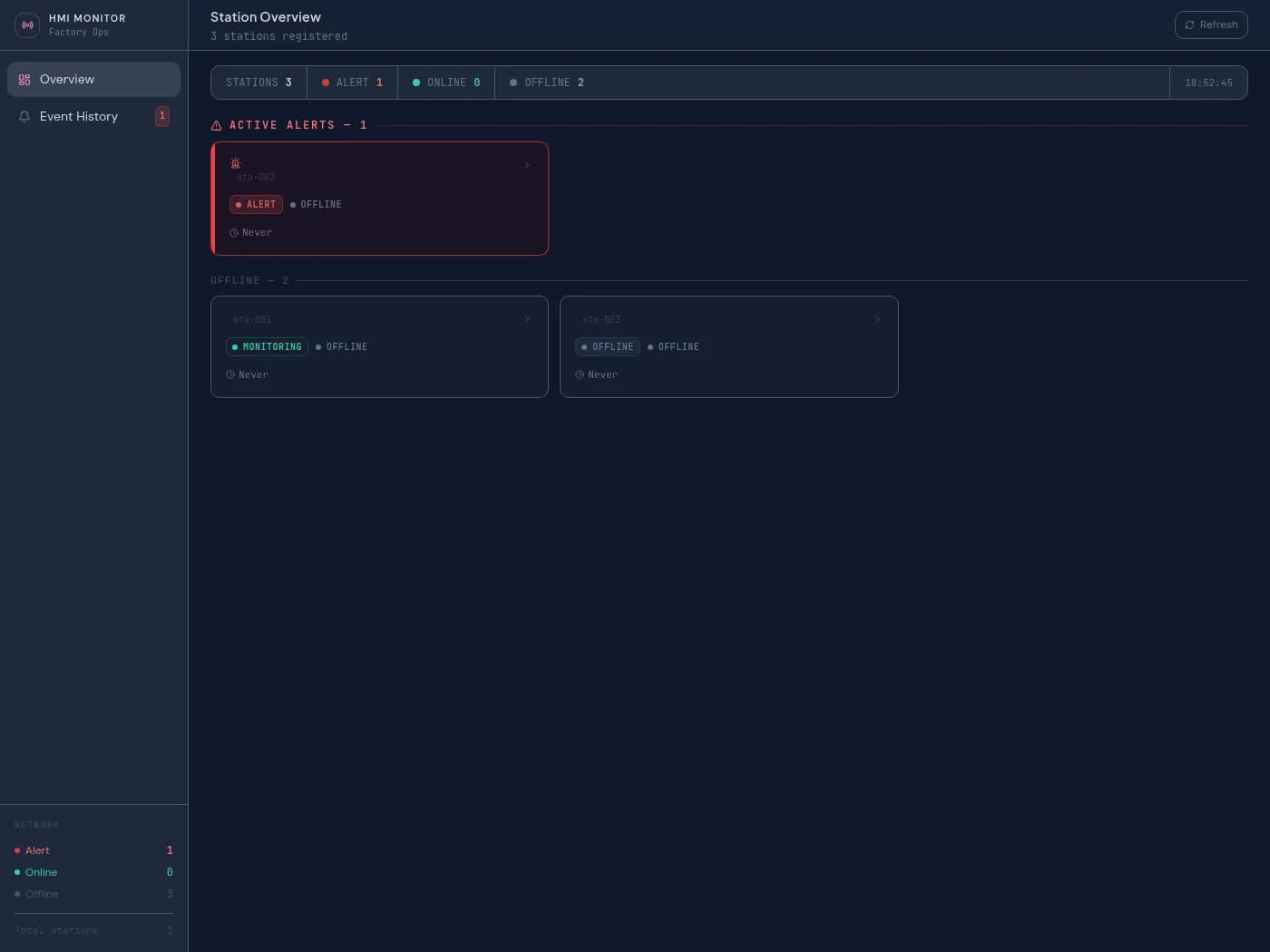 HMI Monitor Dashboard