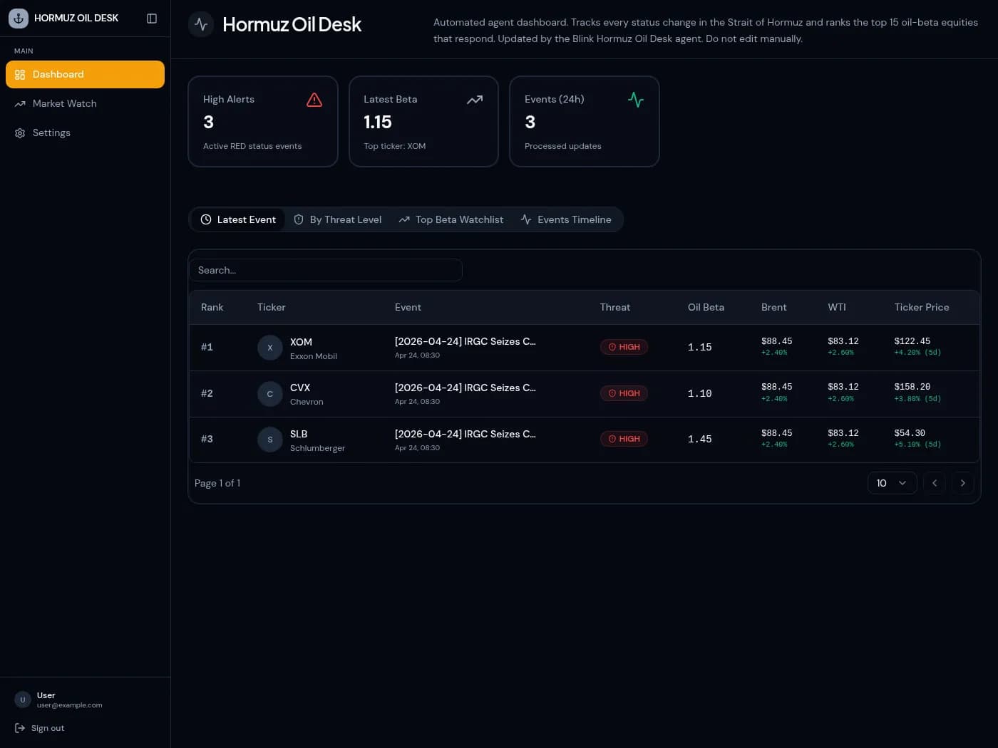 Hormuz Oil Desk Tracker