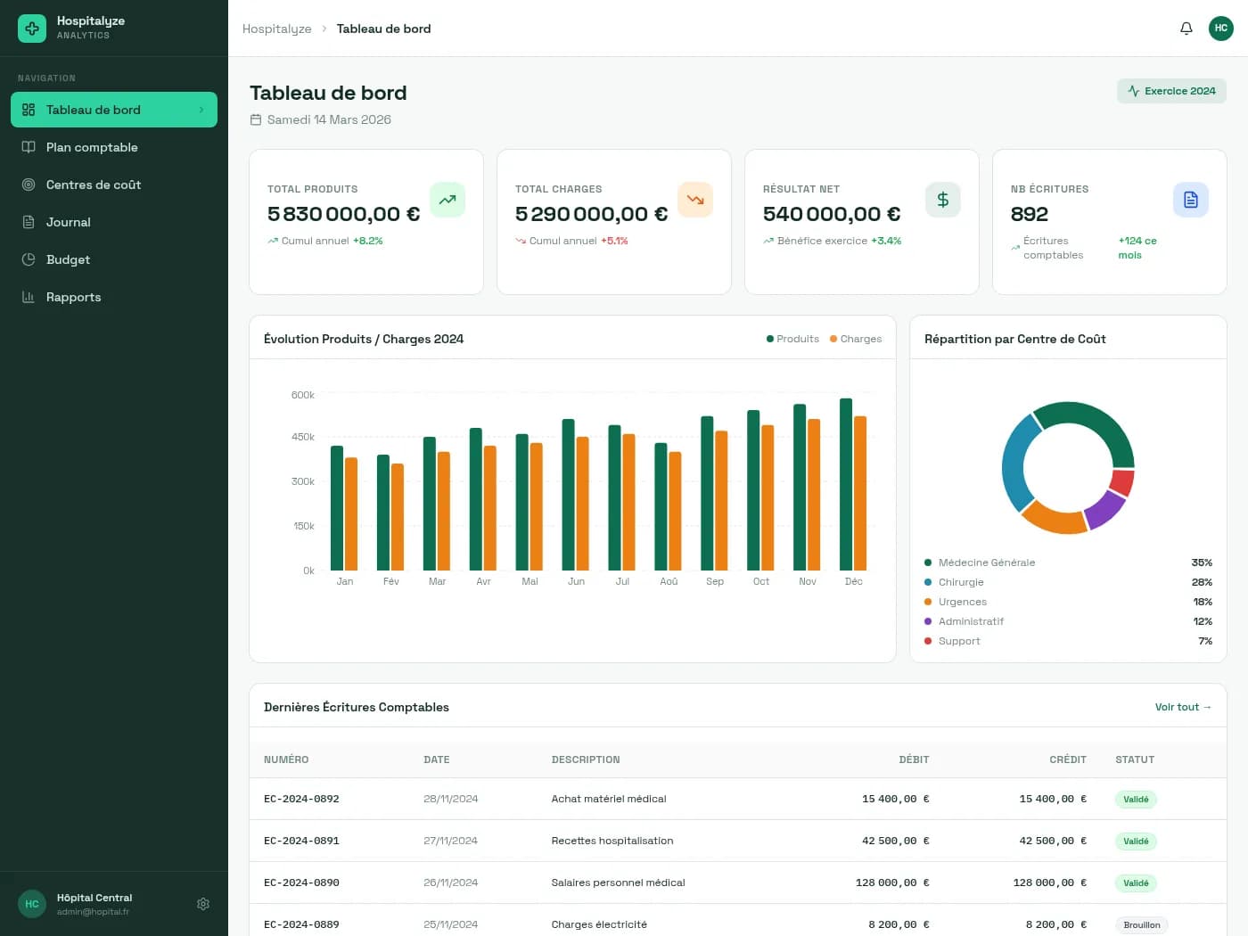 Hospitalyze Analytics