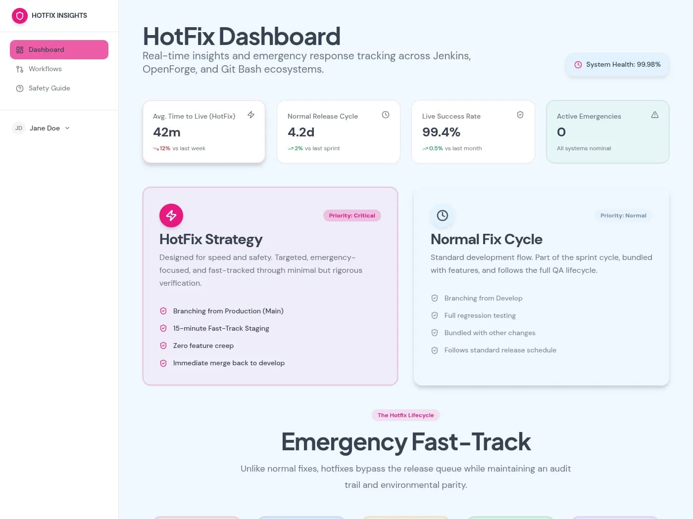 HotFix Insights Dashboard